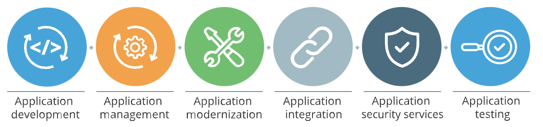 Application Services – Prolinor Group